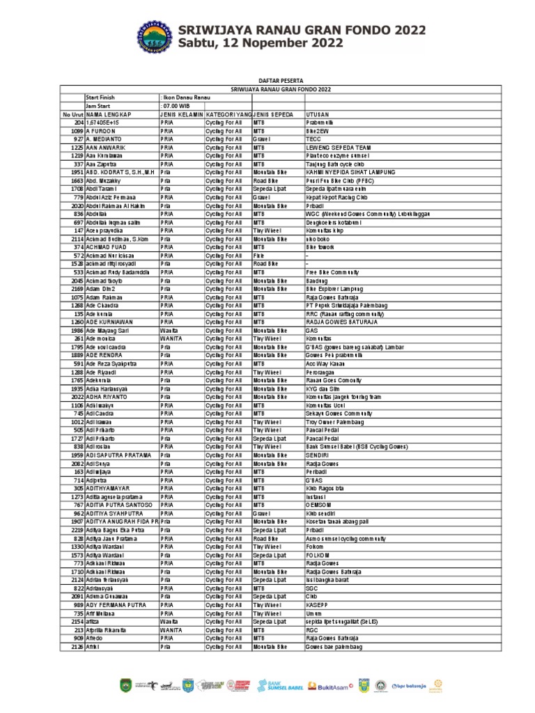 Start List CFA | PDF | Cycle Sport | Adventure