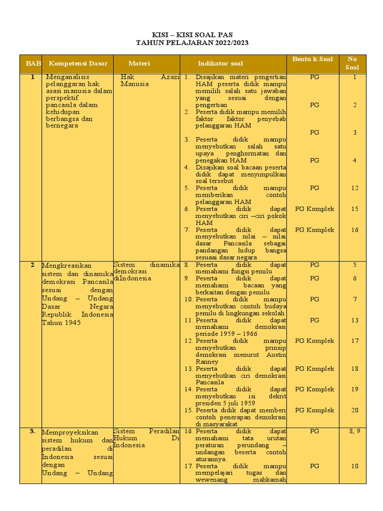 Kisi - Kisi PKN Kelas Xi | PDF