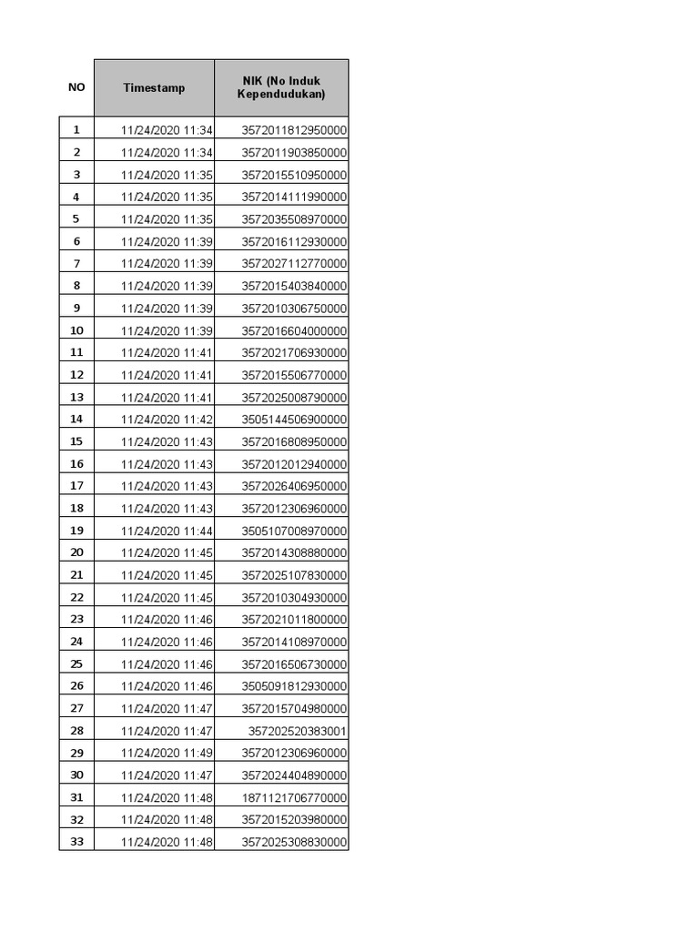 Data Peserta Rapid Test Kpps | PDF Data Peserta Rapid Test Kpps | PDF