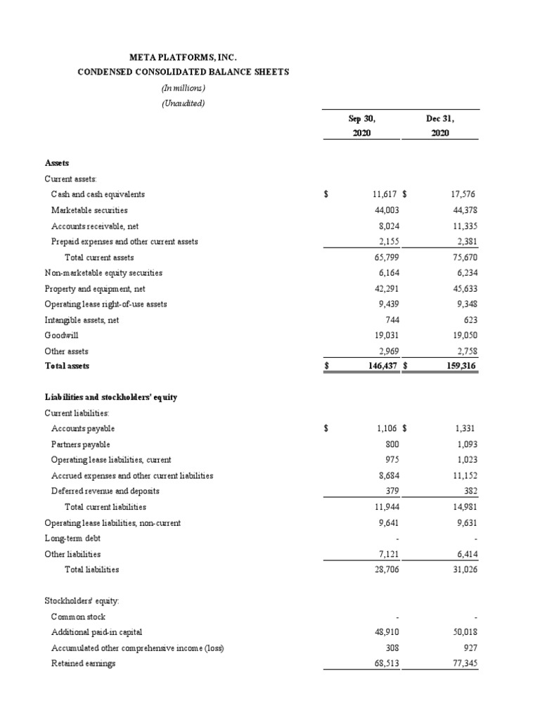 Downloadable BS Q3 2022 | PDF | Equity (Finance) | Business