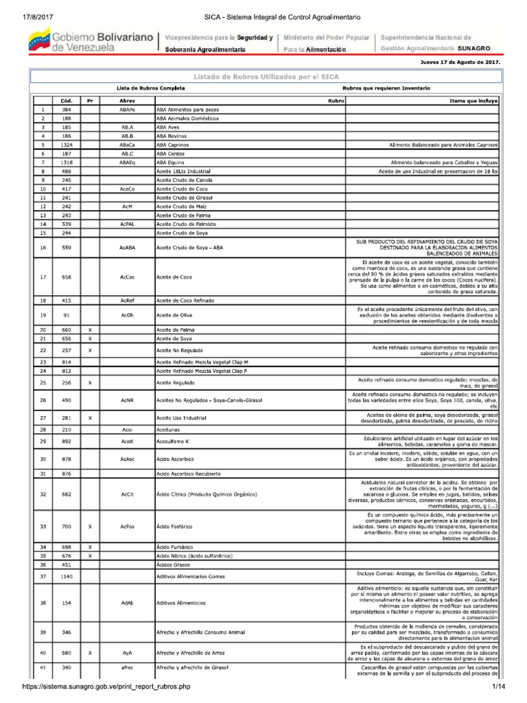 Listado de Rubros Utilizados Por El SICA | PDF