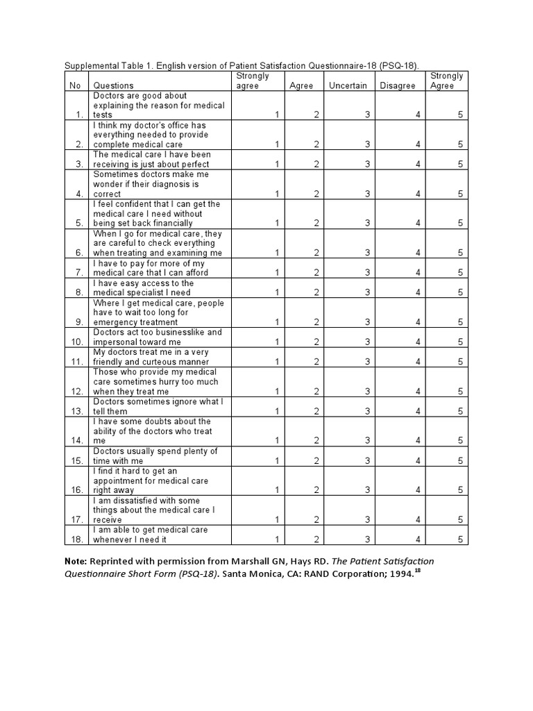 PSQ-18 Patient Satisfaction Questionnaire | PDF | Health Care ...