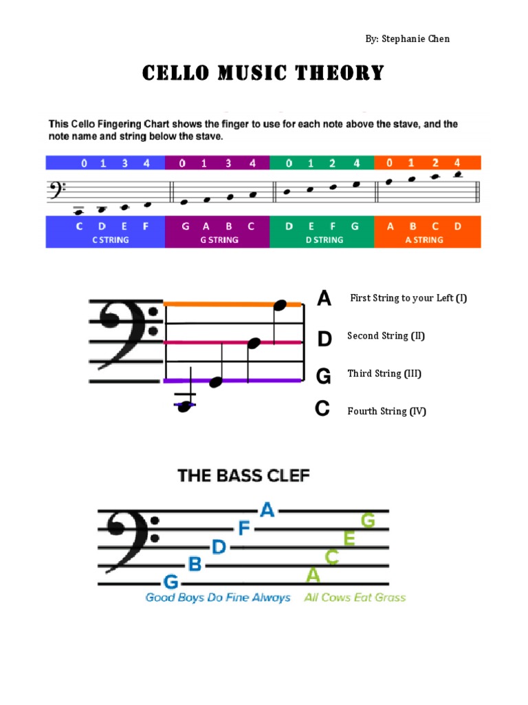 Cello Music Theory | PDF