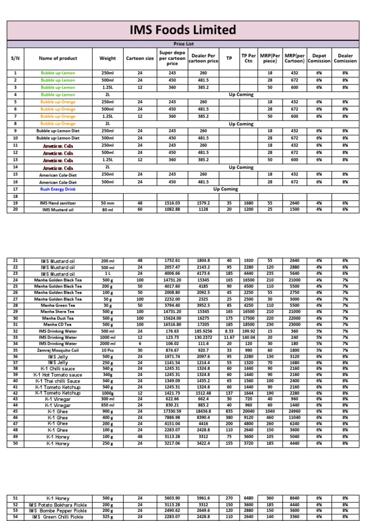IMS Foods & Beverage Price List | PDF | Pickling | Ketchup