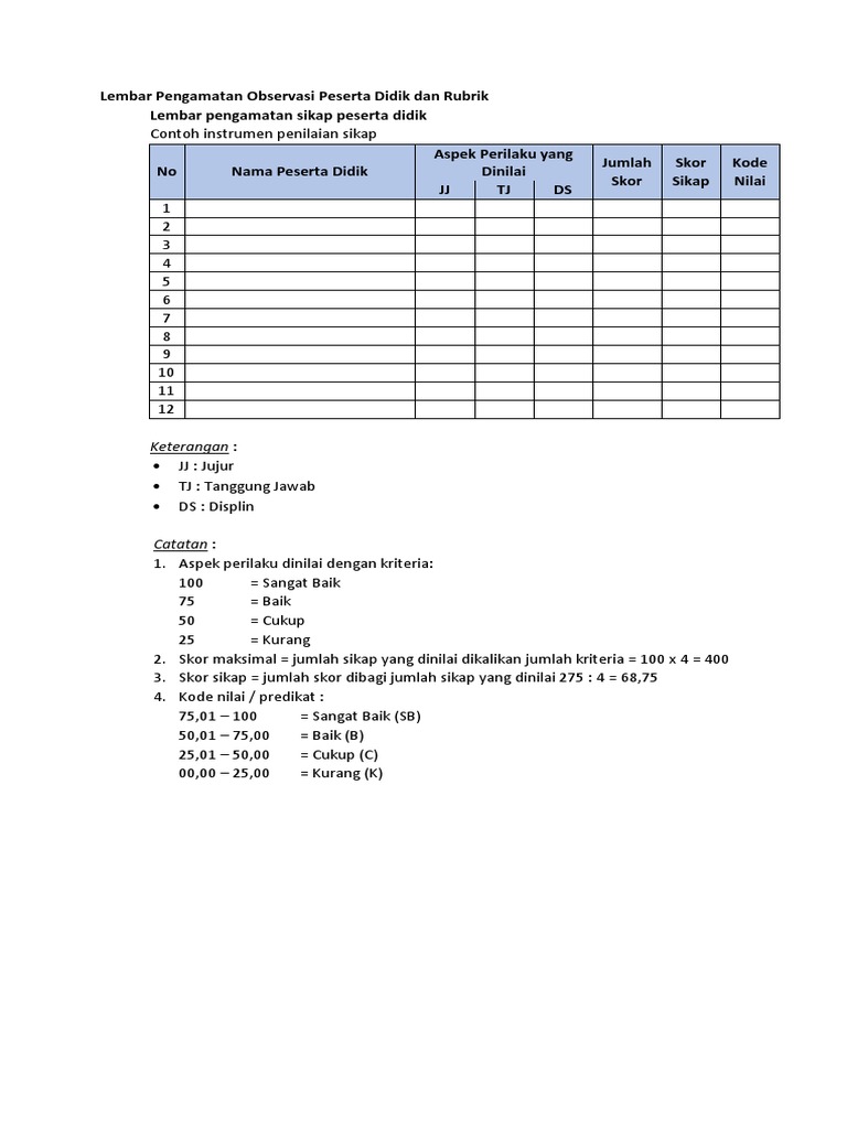 Kisi-Kisi, Instrumen Dan Rubrik Penilaian | PDF