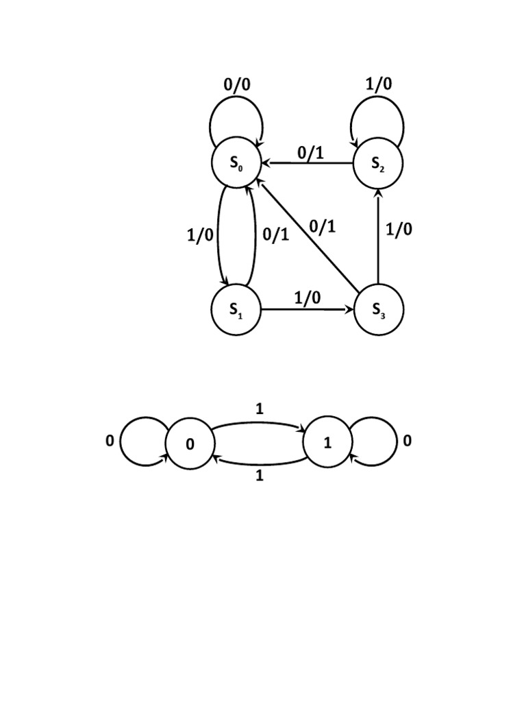 State Diagram Template | PDF