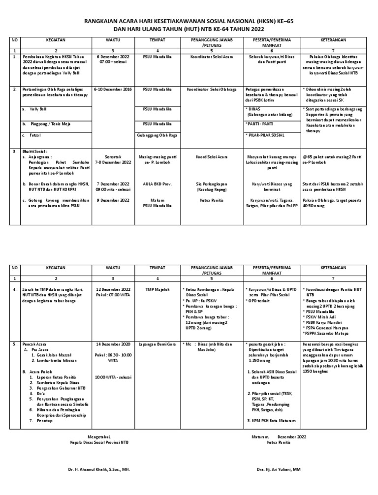 Rangkaian Acara HKSN 2022 | PDF