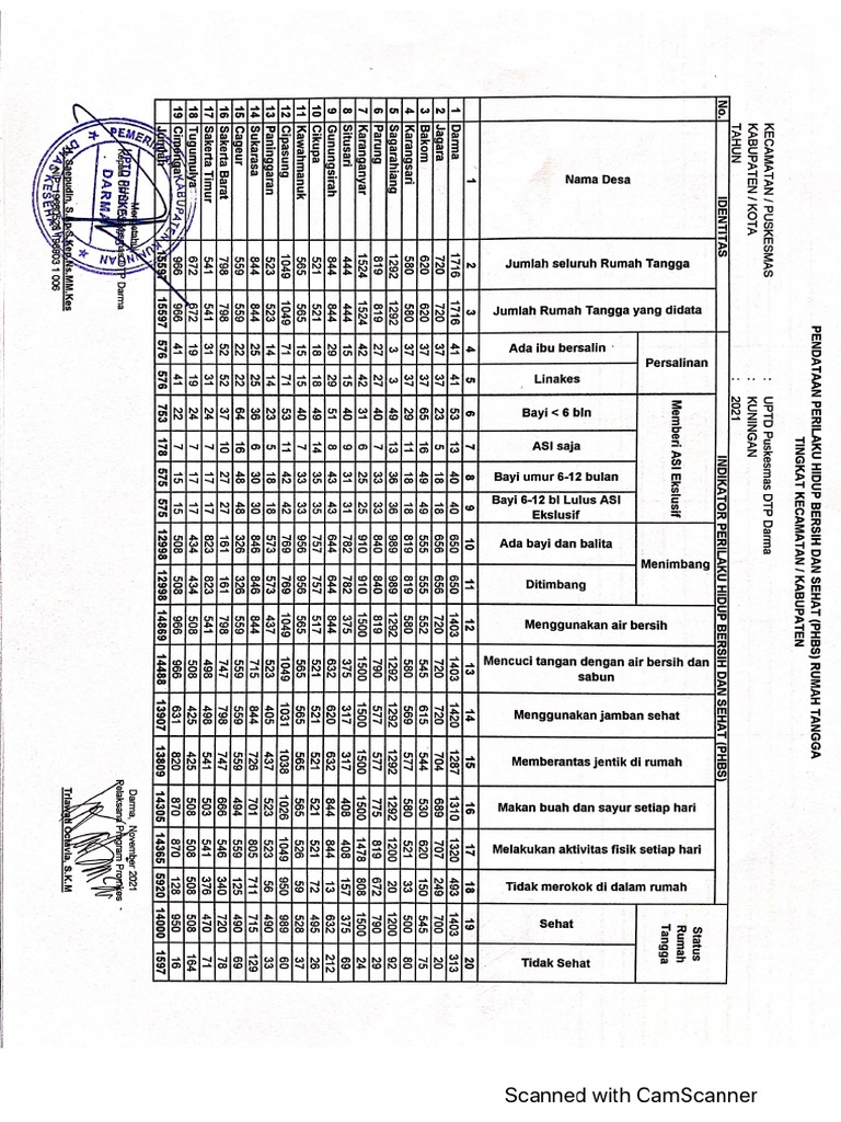 PHBS RT Pkm Darma 2021 | PDF