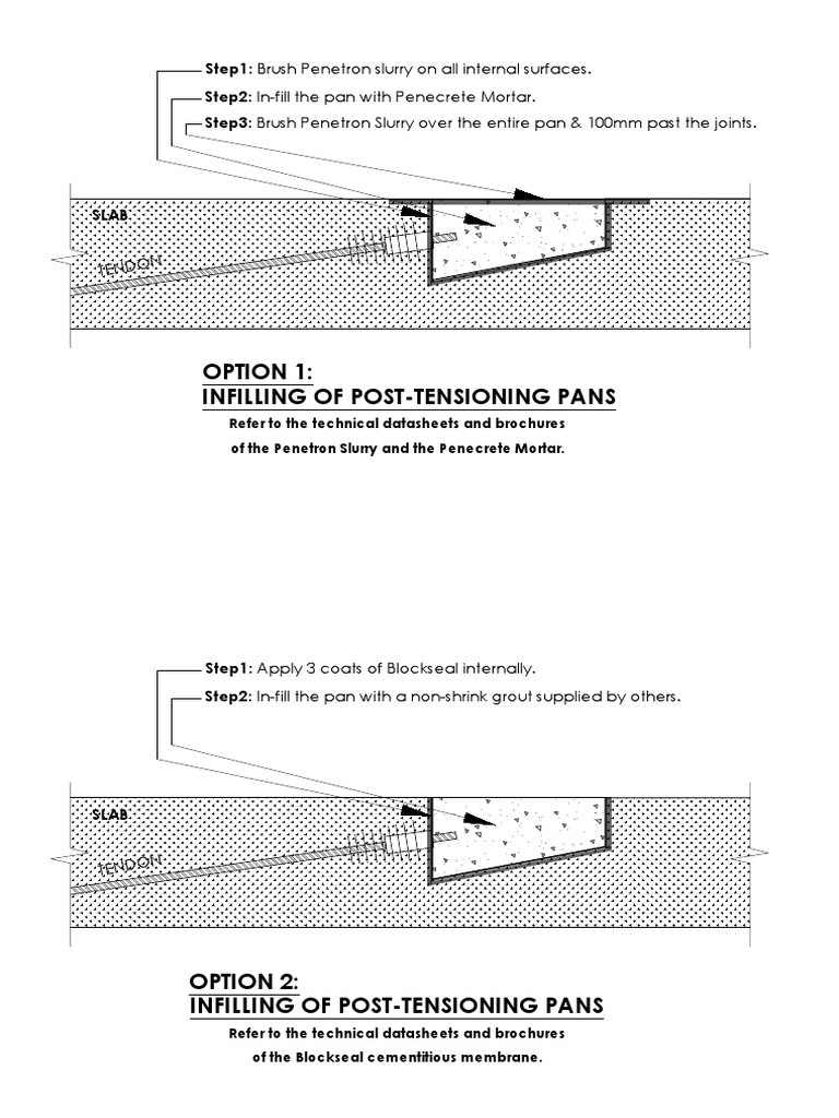 Infill Techniques for Post-Tensioning Pans | PDF | Home & Garden ...
