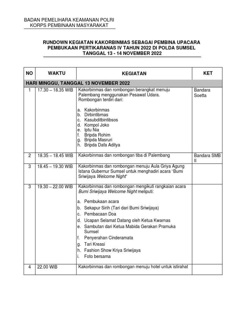 Rundown Pertikaranas | PDF