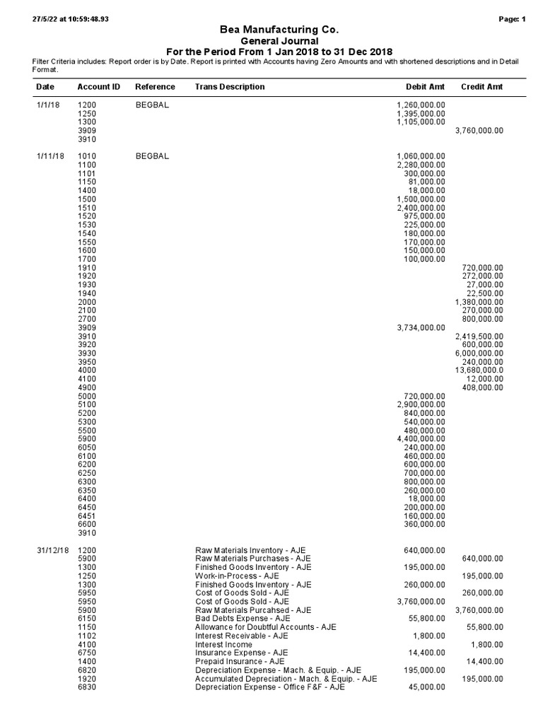 Journal Entries and Adjustments - Bea Manufacturing Co. | PDF | Expense ...