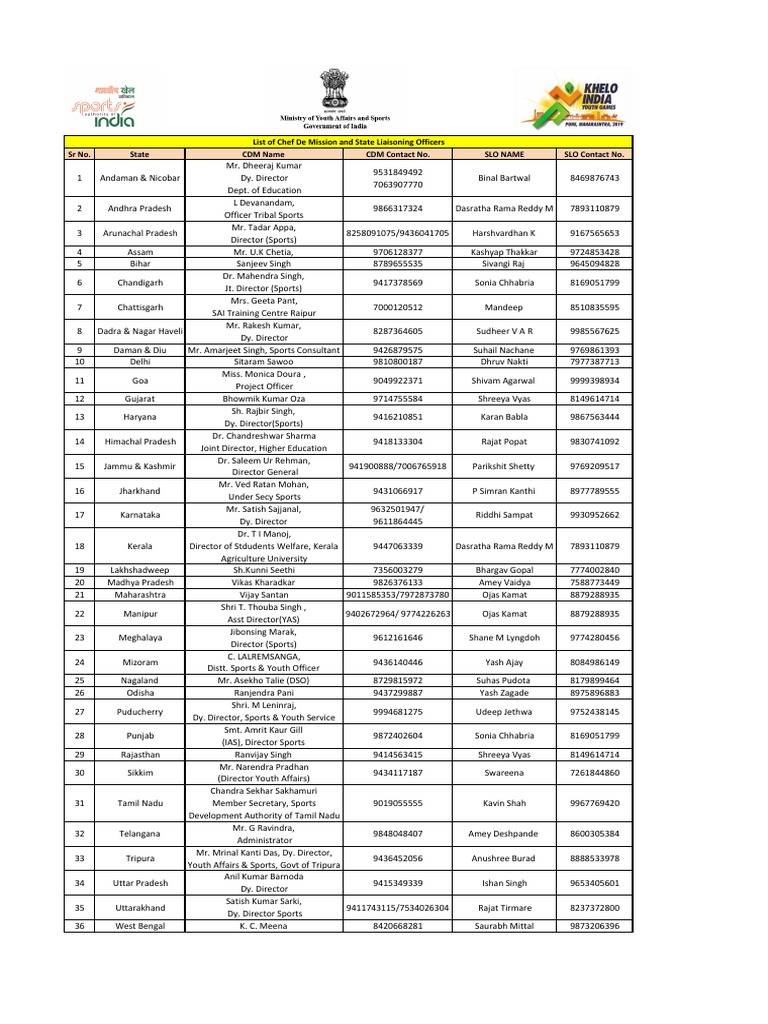 CDM + SLO List | PDF
