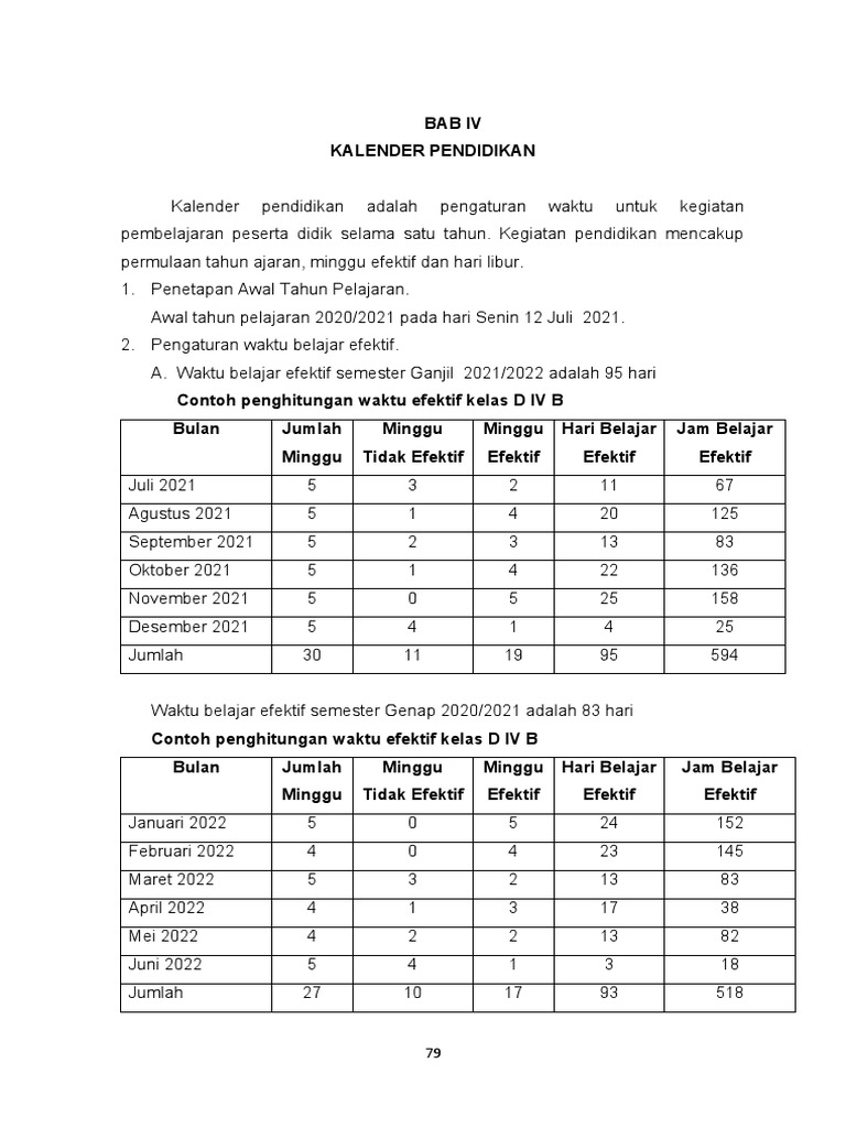 Matrik Kalender Pendidikan SLB N 1 HARAU | PDF