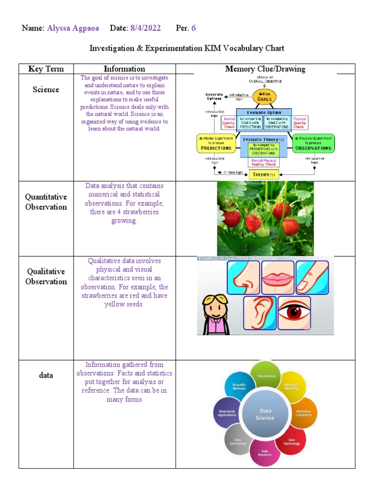 Unit 1 KIM Chart | PDF | Experiment | Statistics