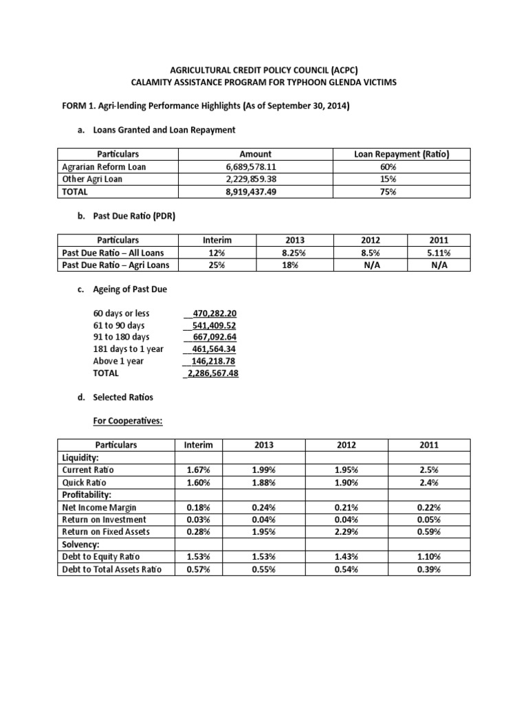 Agricultural Credit Policy Council | PDF