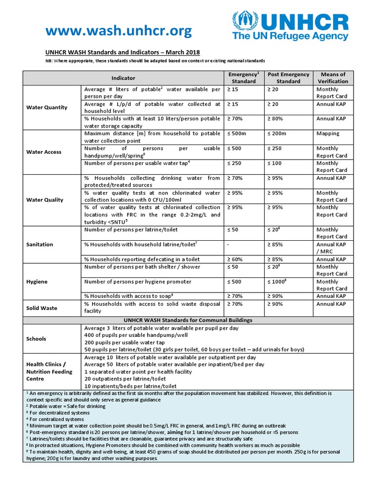 UNHCR WASH Standards and Indicators | PDF | Drinking Water | Toilet