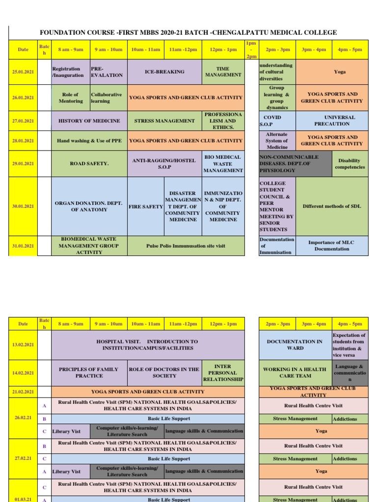 Foundation Course CHMC 2021 Final | PDF | Health Care | Health Sciences