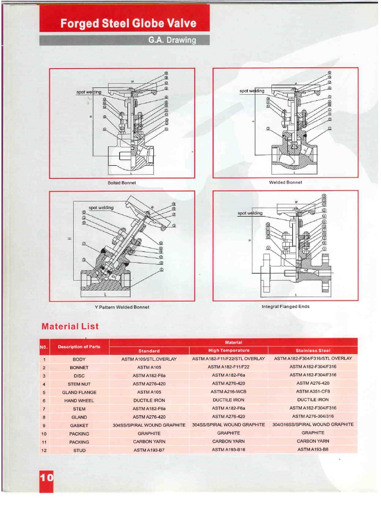 SVE-A090-VENDOR - 025 - A105 Globe Valve | PDF