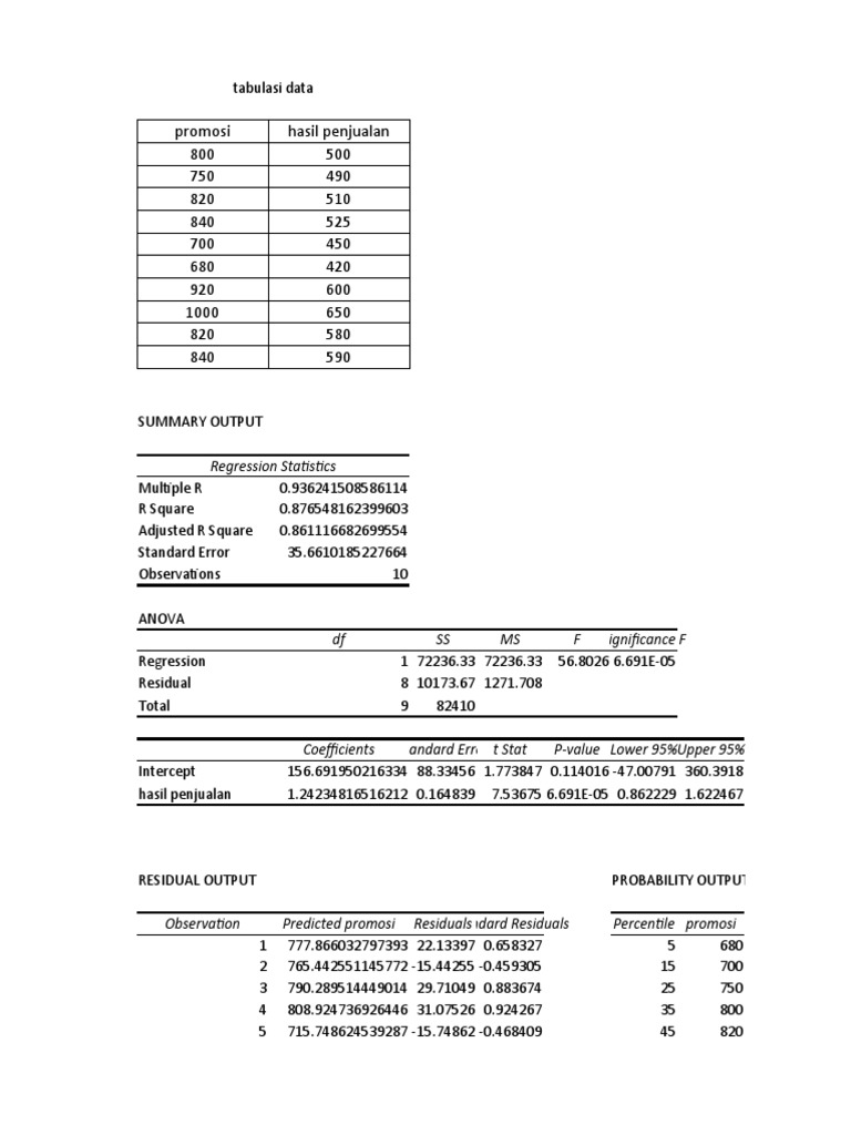 08 212020082 Nalitalia Ramjani | PDF | Errors And Residuals | Statistical Theory