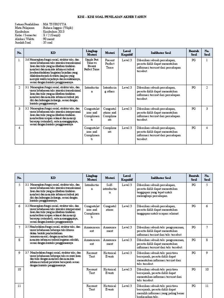 Kisi-Kisi Soal Pat Bahasa Inggris Wajib | PDF