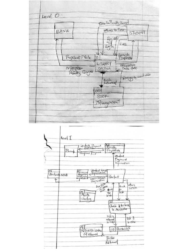 DFD Level 0 and Level 1 | PDF