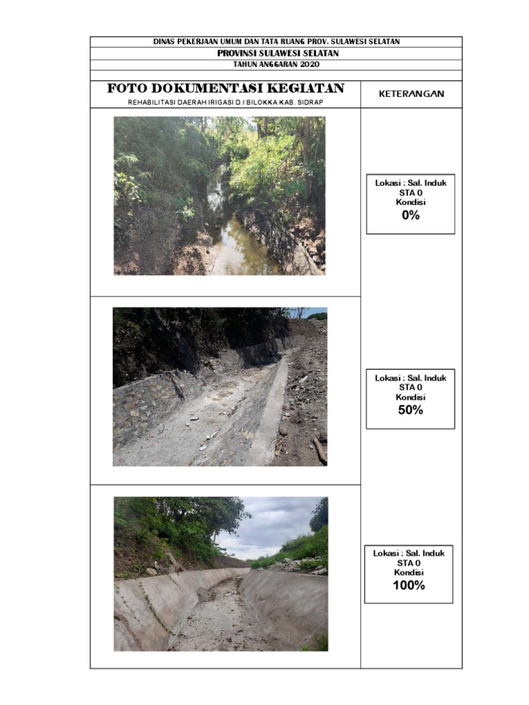 Dokumentasi 0%, 50%, 100% | PDF