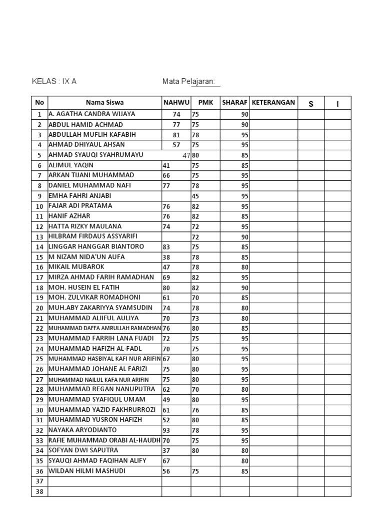 Rekap Nilai Ujian Gedung Mts | PDF