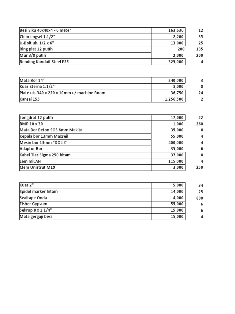Data Bon Fiktif | PDF
