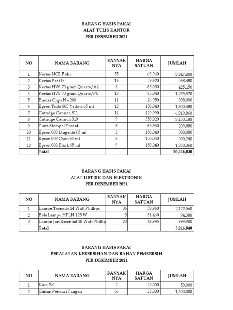 Laporan Stok Logistik Kantor 2021 | PDF