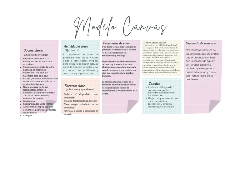 Gráfico Modelo Canvas Para Plan de Negocio Elegante y Bonito Pastel ...