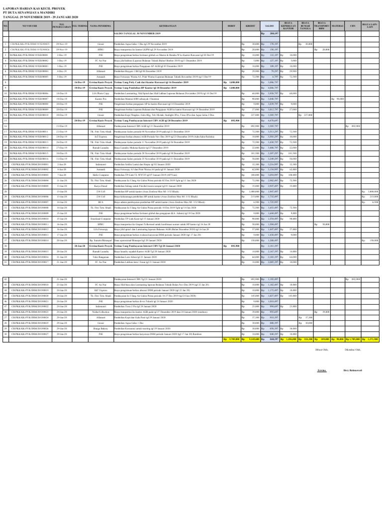 Laporan Petty Cash 2020 | PDF