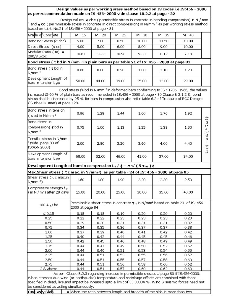 Concrete Grade and Stress Parameters | PDF