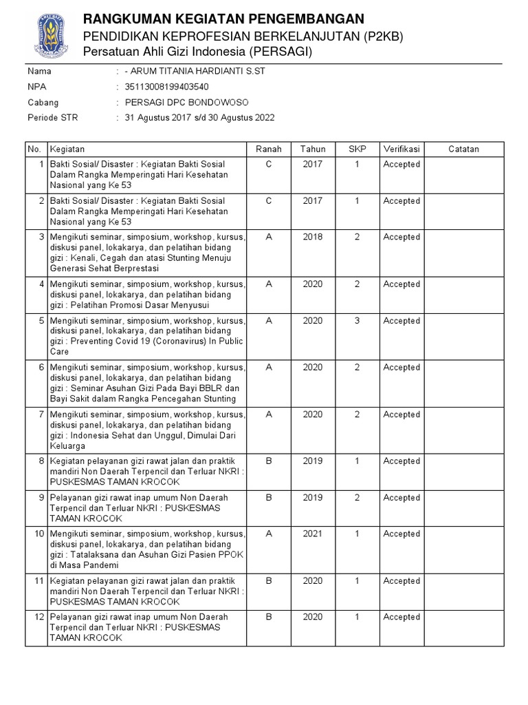 Rangkuman P2KB | PDF | Kesehatan Holistik