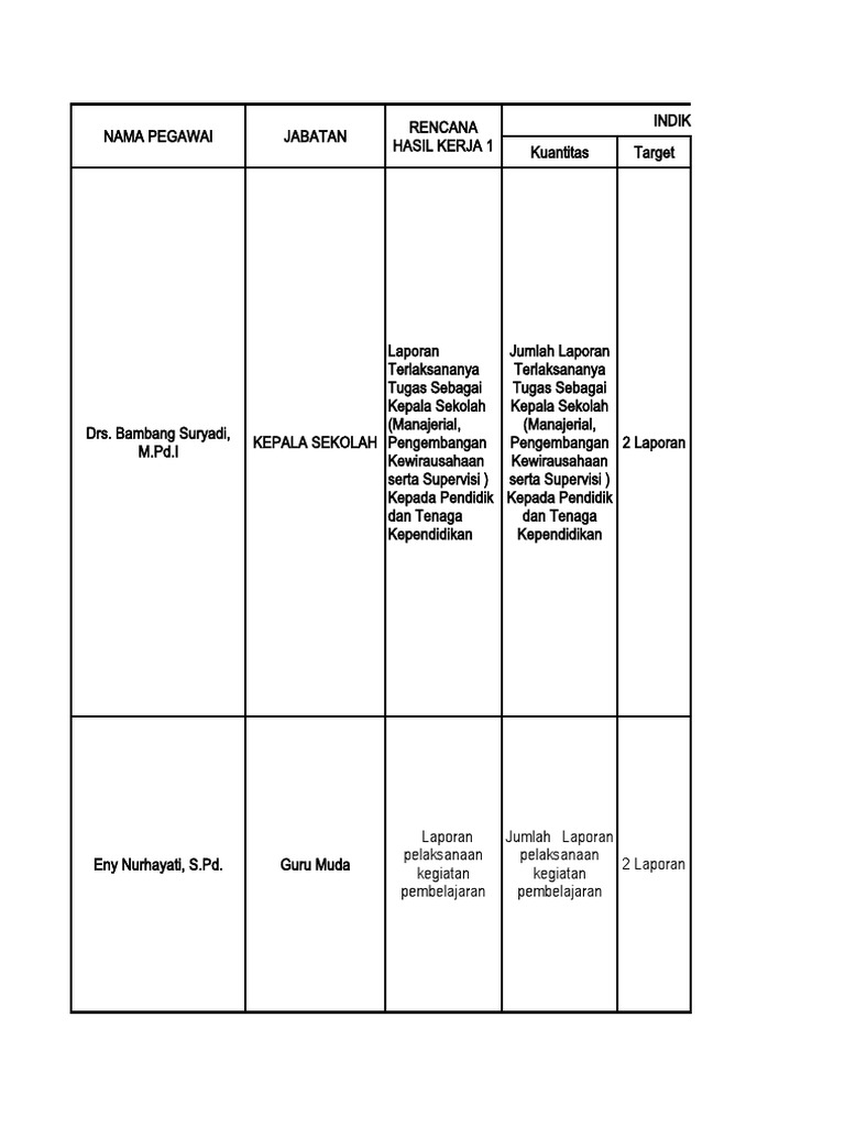 Draft MPPH, SKP Guru | PDF | Karier & Perkembangan