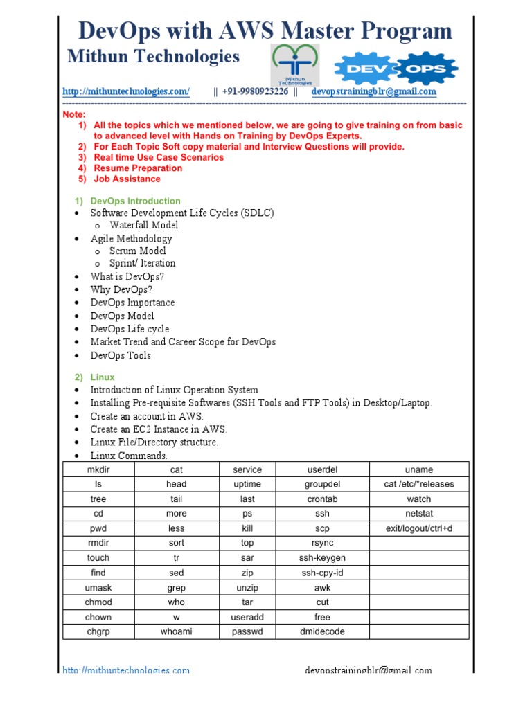 DevOpsSyllabus MithunTechnologies 2020 | PDF | Networking | Internet & Web