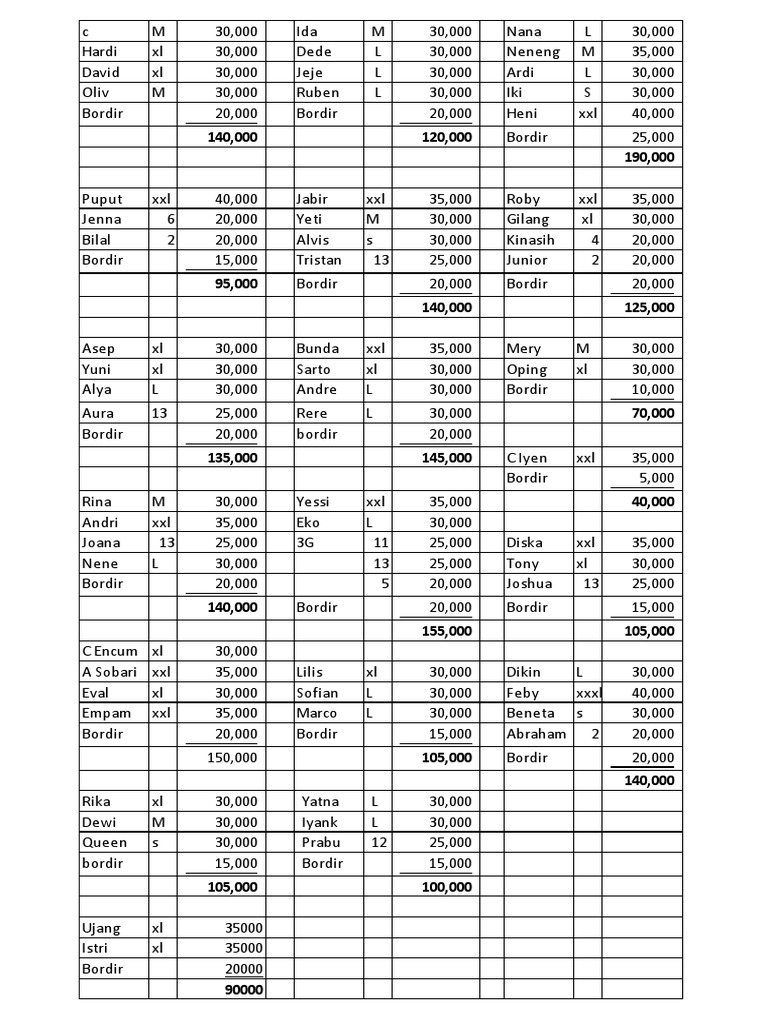 Acara Inam - Seragam | PDF