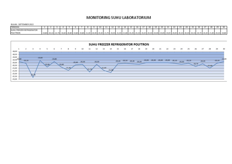 Suhu Freezer Refrigerator Polytron | PDF | Refrigerator | Food Science
