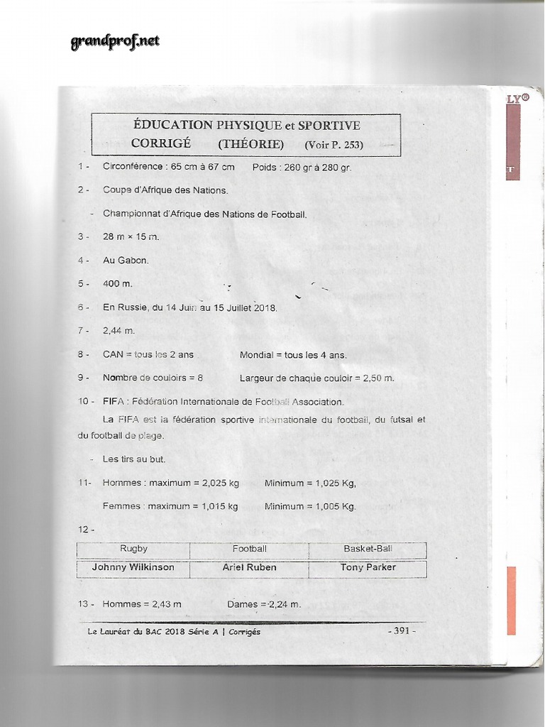 Corrige Sujet Type EPS Theorie Faradoboka Baccalaureat 2020 | PDF