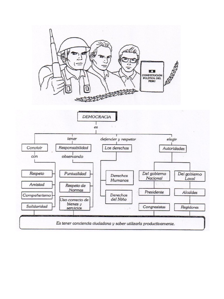Imagen y Mapa Conceptual Democracia | PDF