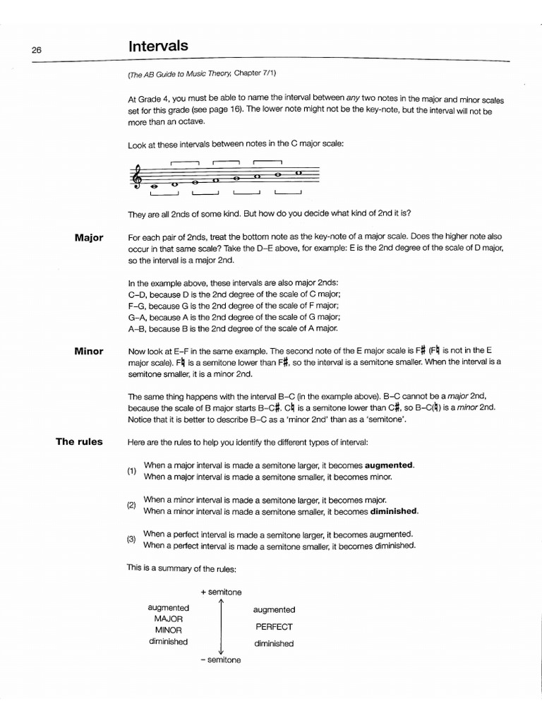 ABRSM - Grade 4 (Intervals) | PDF