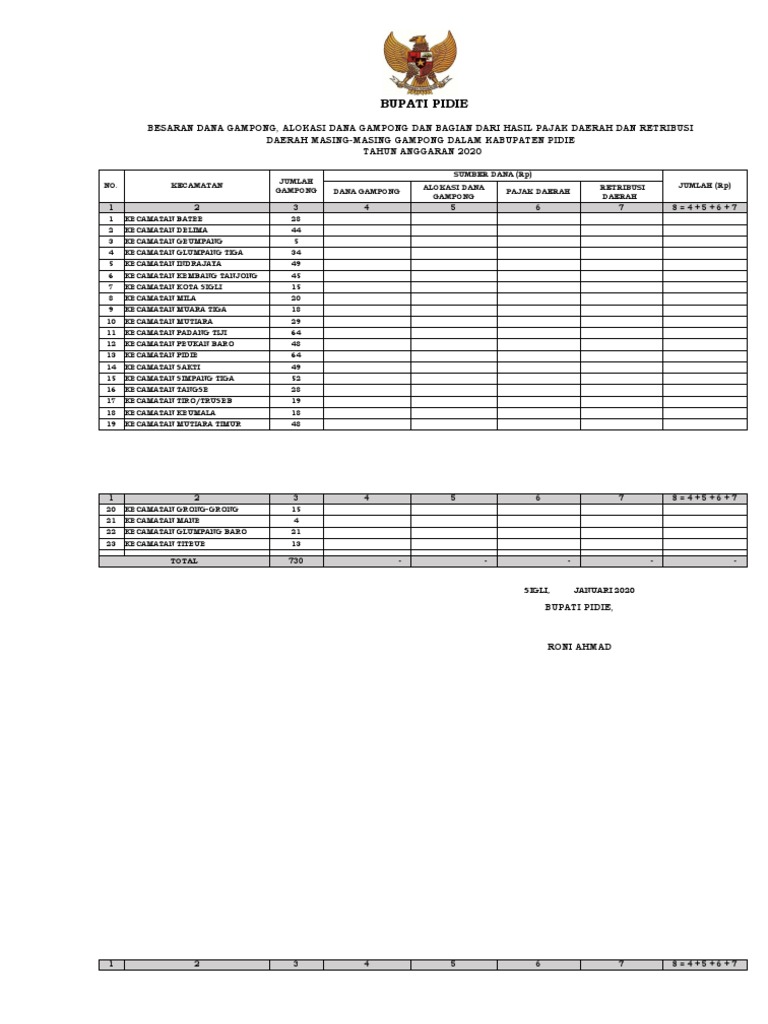 Form Isian Data Gampong | PDF