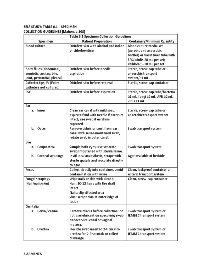SELF STUDY Specimen Collection and Transport | PDF | Vagina | Medical ...