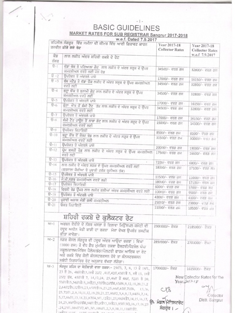 Collector Rate Sangrur | PDF