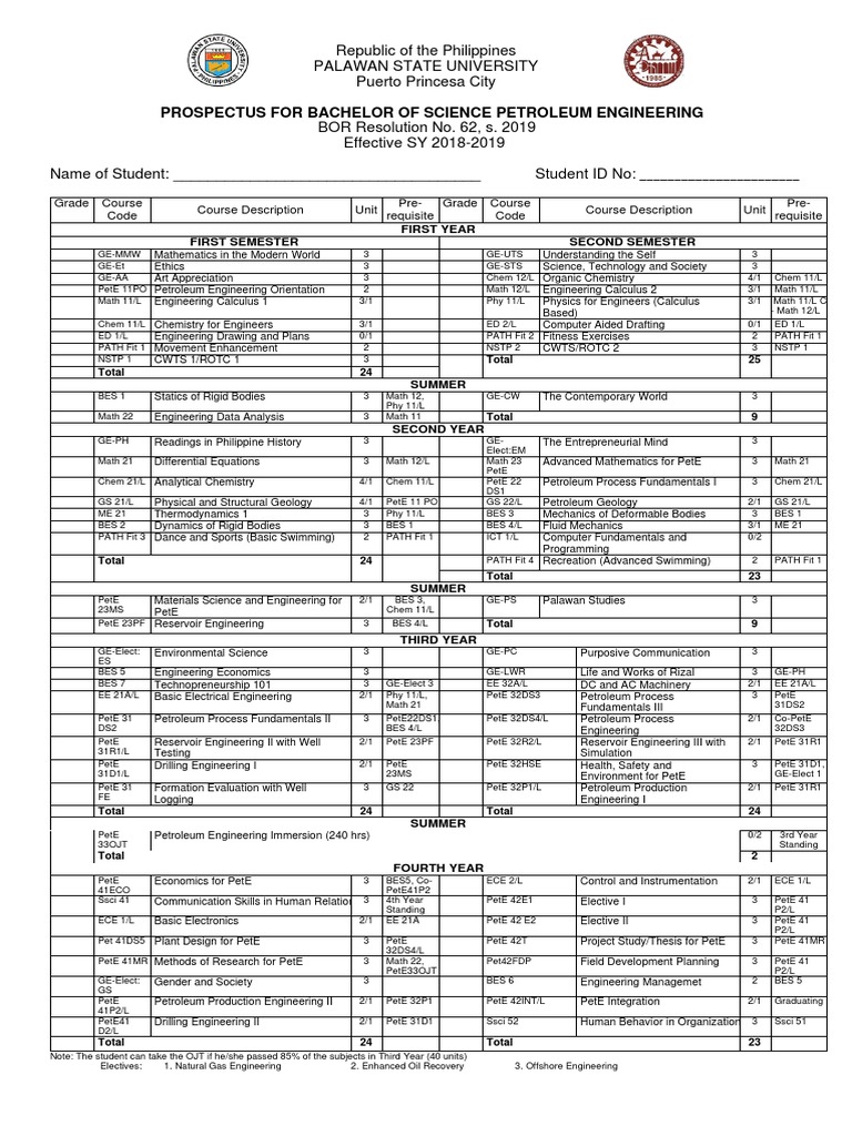 BS Petroleum Engineering Prospectus | PDF | Mathematics | Engineering