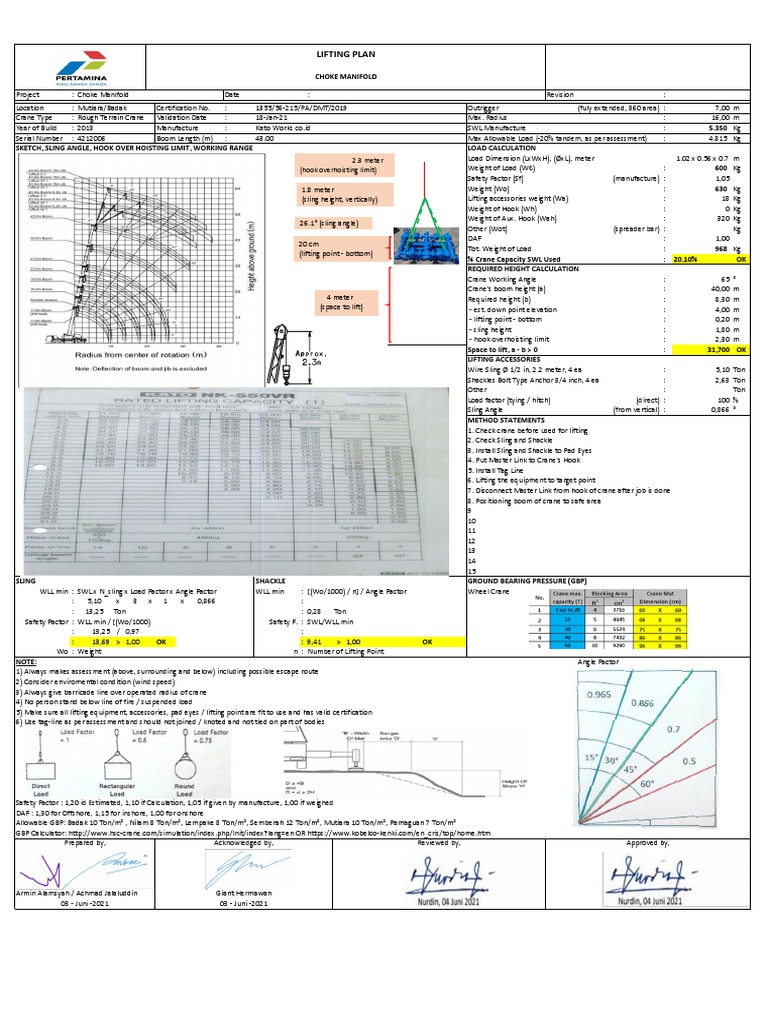 Lifting Plan for Rough Terrain Crane | PDF | Crane (Machine) | Anchor