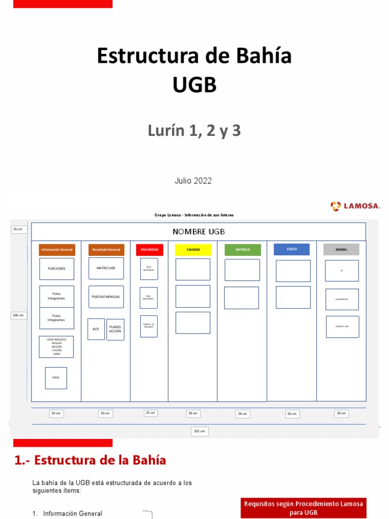 Estructura de Bahia UGB 2022 | PDF