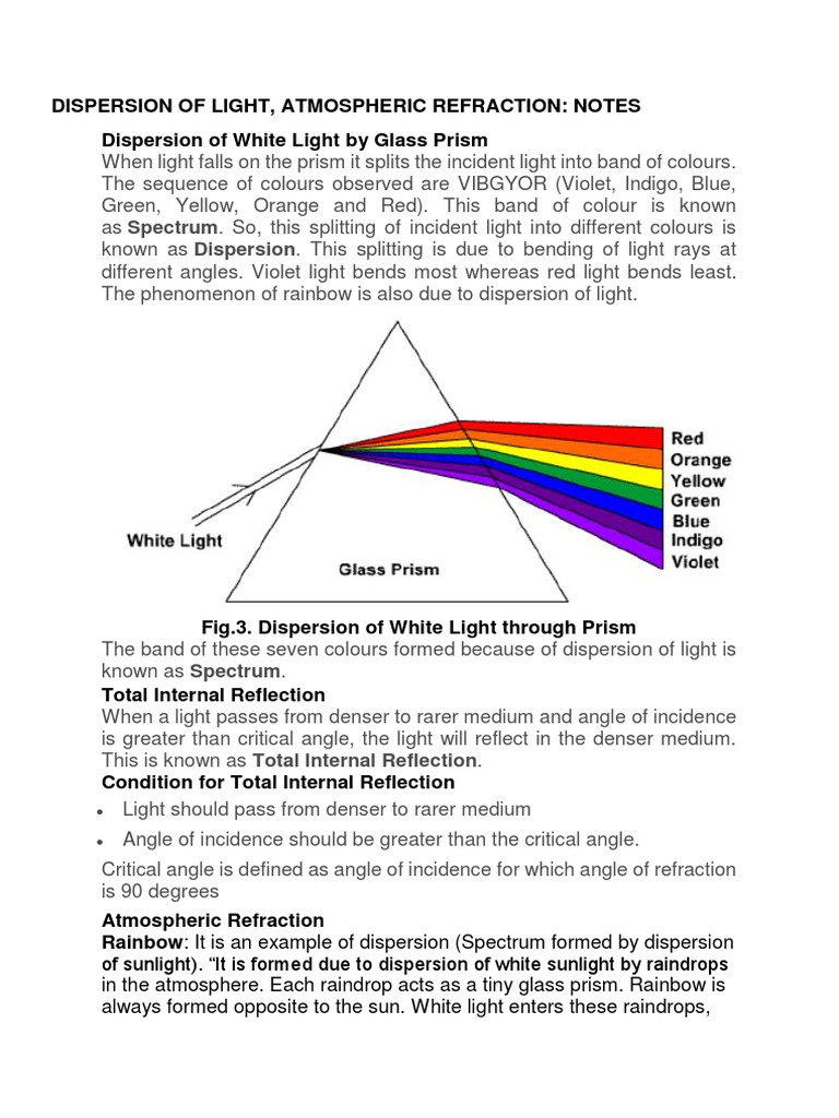 Dispersion of Light Through Prisms and Raindrops: An Examination of the ...