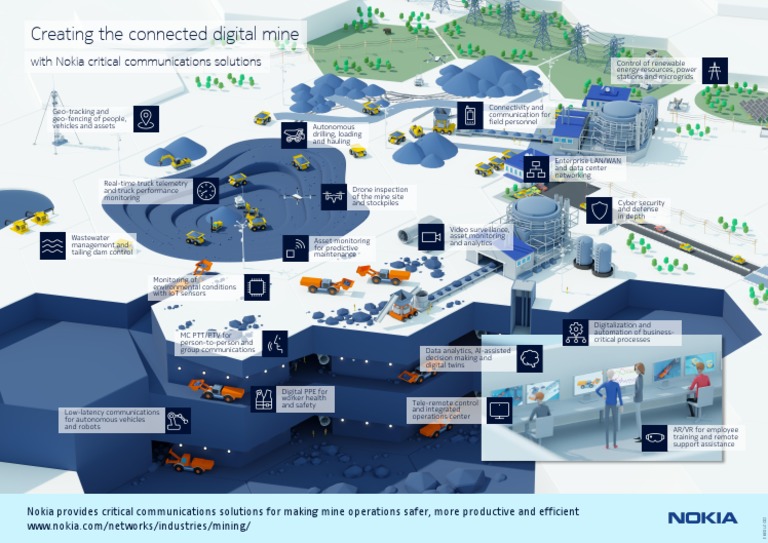 Nokia Creating The Connected Digital Mine With Nokia Critical ...