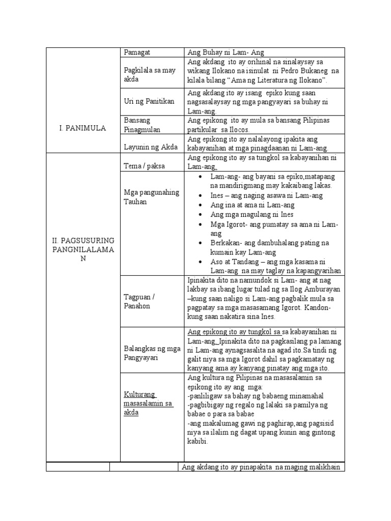 Suring Basa Biag Ni Lam Ang | PDF