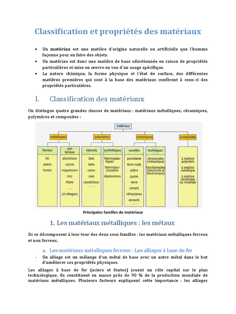 Cours Proprietes Des Materiaux chp1 Et 2 | PDF